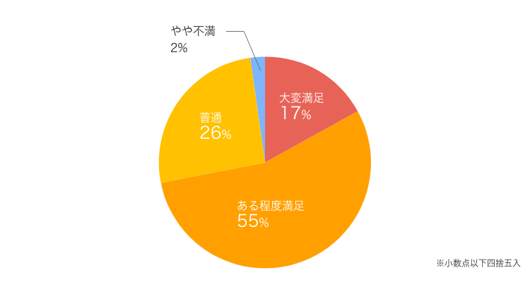 GA360の料金体系と機能 | 無料版との違いを徹底比較